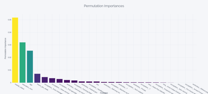 Interpretability: Cracking open the black box – Part II – Deep & Shallow