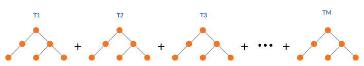 The Gradient Boosters II: Regularized Greedy Forest – Deep & Shallow