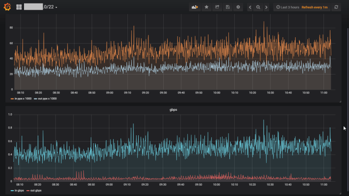 Forecast Error Measures: Understanding them through experiments – Deep ...