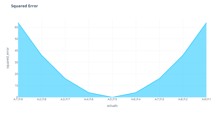 Forecast Error Measures: Understanding them through experiments – Deep ...