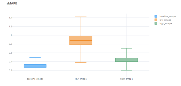 Forecast Error Measures: Understanding them through experiments – Deep ...