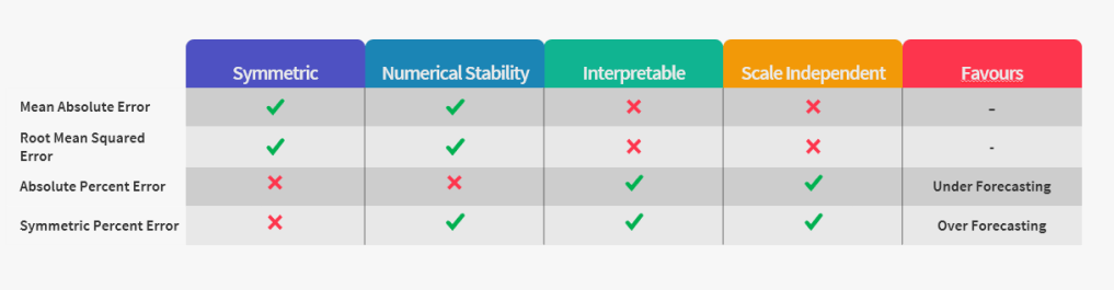 Forecast Error Measures: Understanding them through experiments – Deep ...