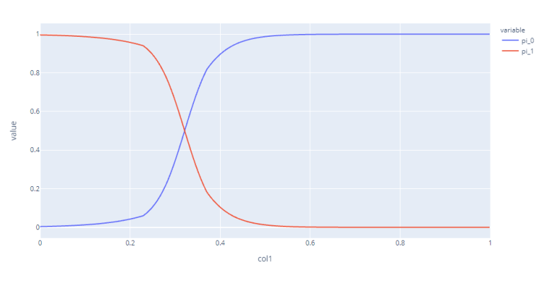 Mixture Density Networks: Probabilistic Regression for Uncertainty Estimation – Deep & Shallow