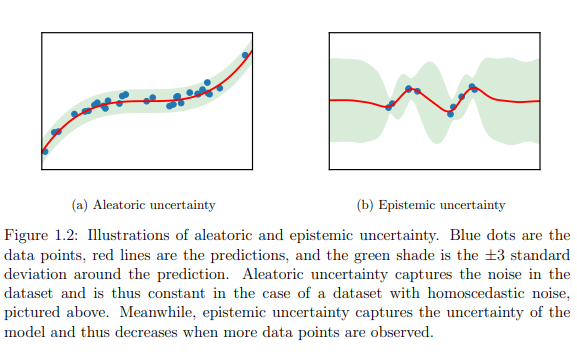 Mixture Density Networks: Probabilistic Regression for Uncertainty Estimation – Deep & Shallow