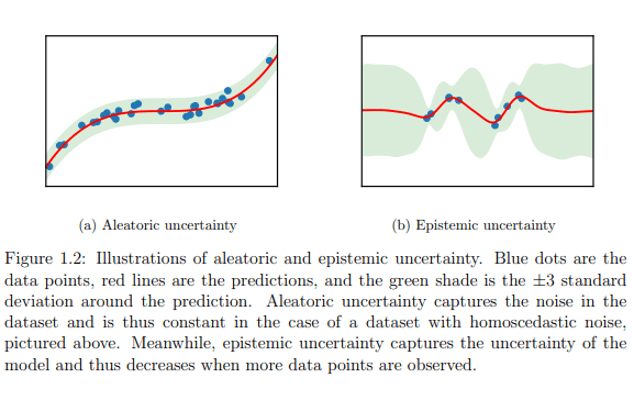 Mixture Density Networks: Probabilistic Regression for Uncertainty ...